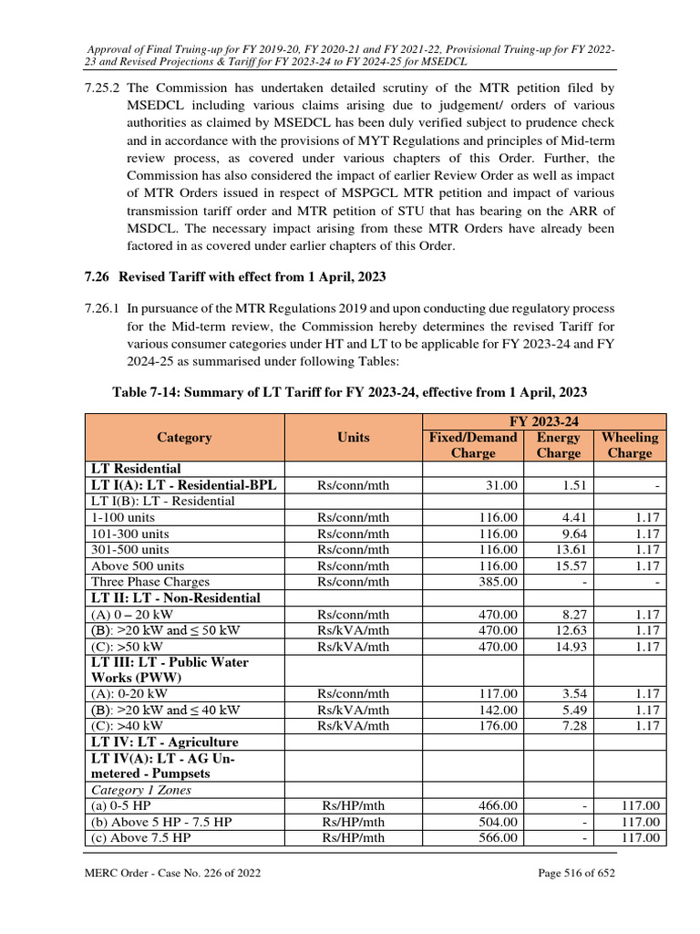 MSEDCL Tariff Order 2023-25 Summary | PDF