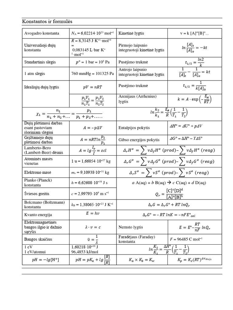 Formulės | PDF