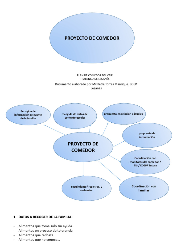 Plan de Comedor | PDF