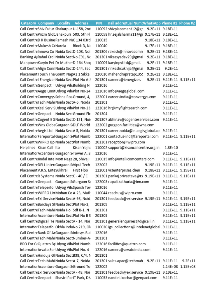 JD Call Centre Data | PDF