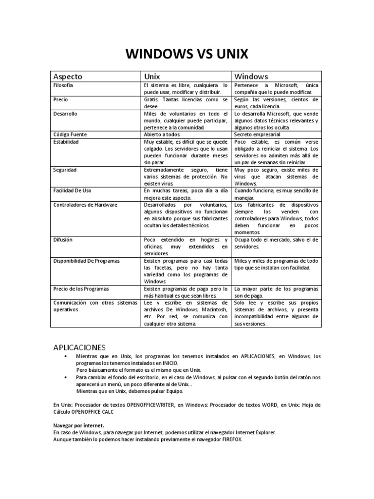 Windows Vs Unix | PDF | Ubuntu (sistema operativo) | Microsoft Windows