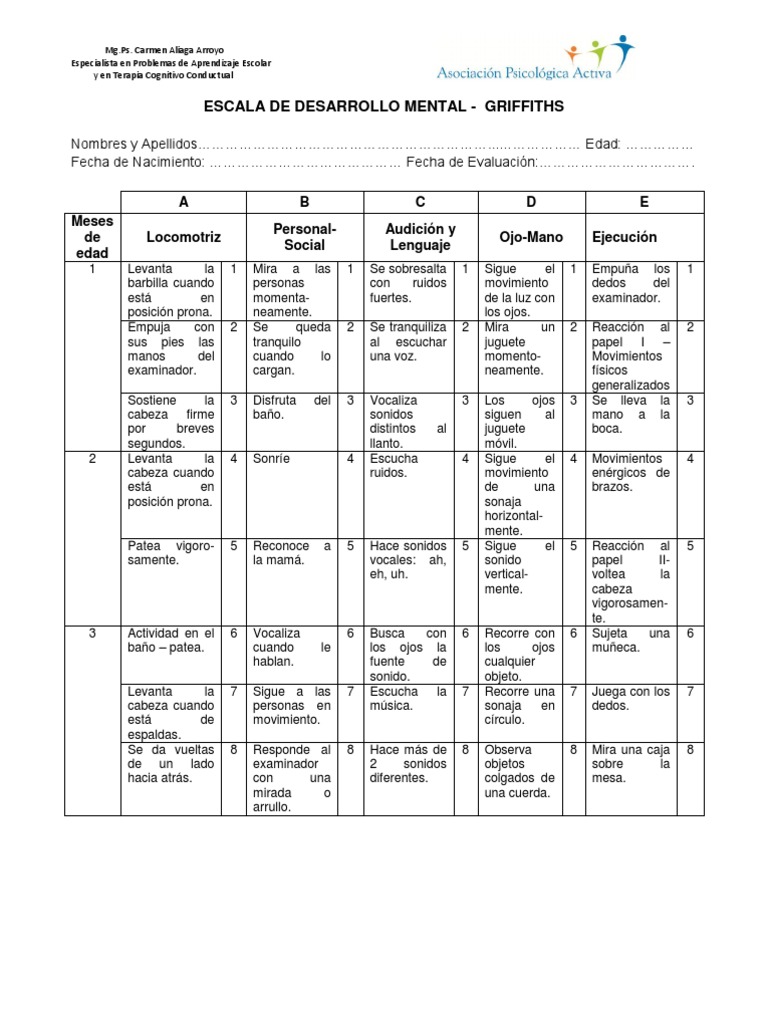 Escala de Desarrollo Mental - Griffith (John)