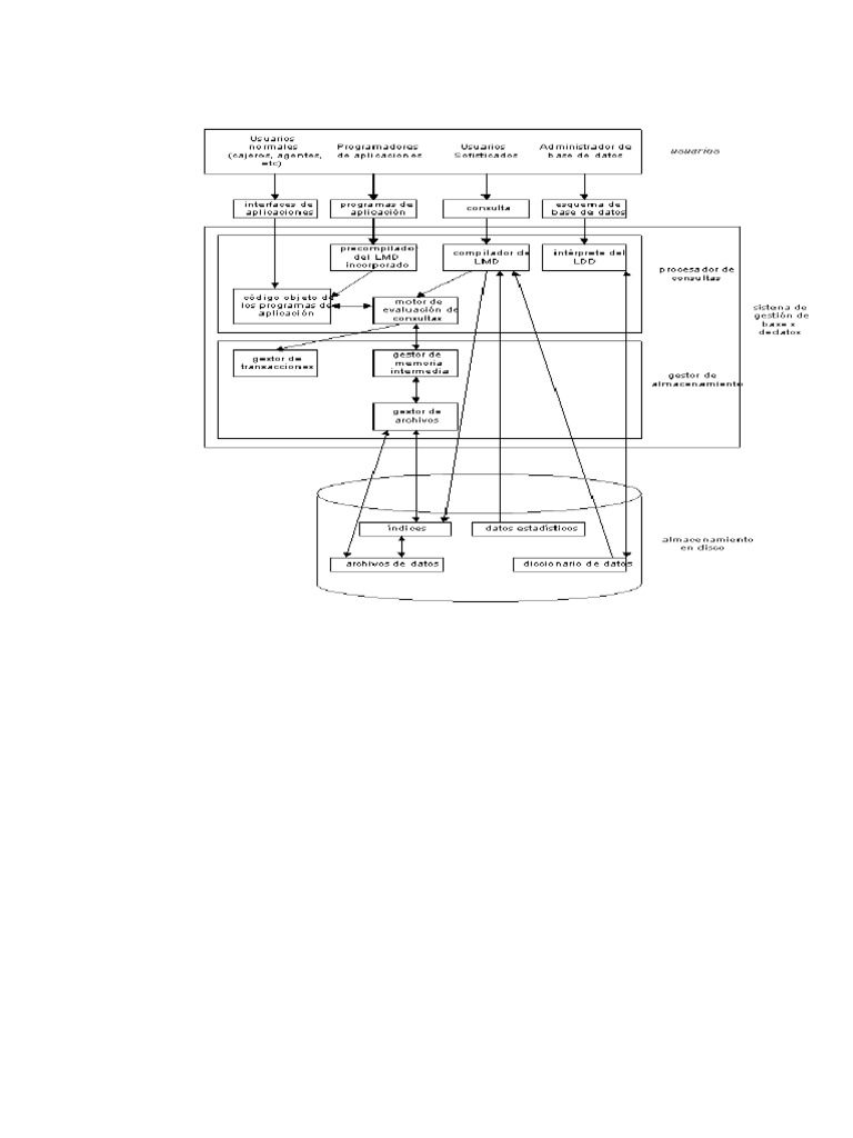 Diagrama Estructura General | PDF