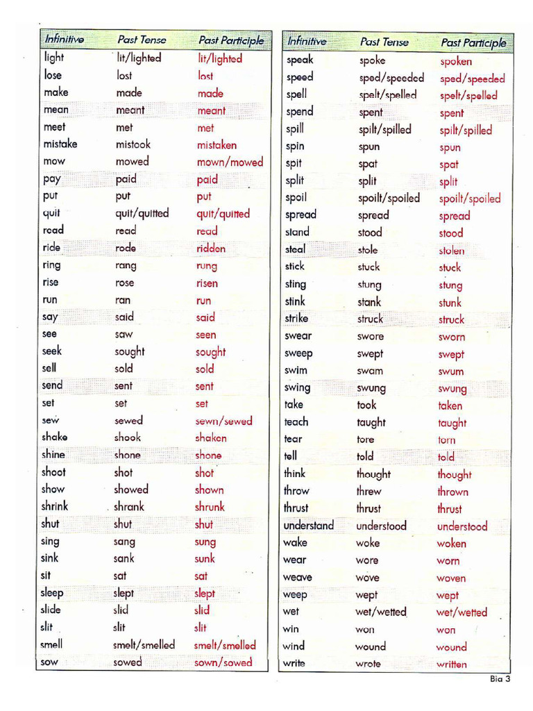 Irregular Verb - Full | PDF