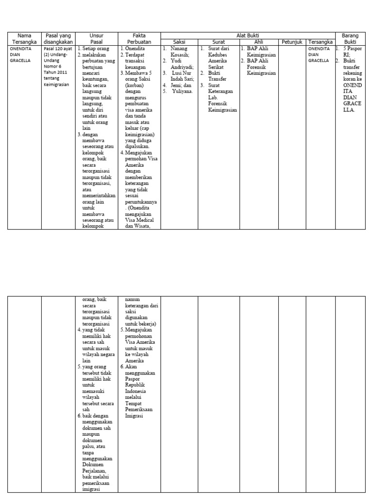 Draft Matriks GP | PDF