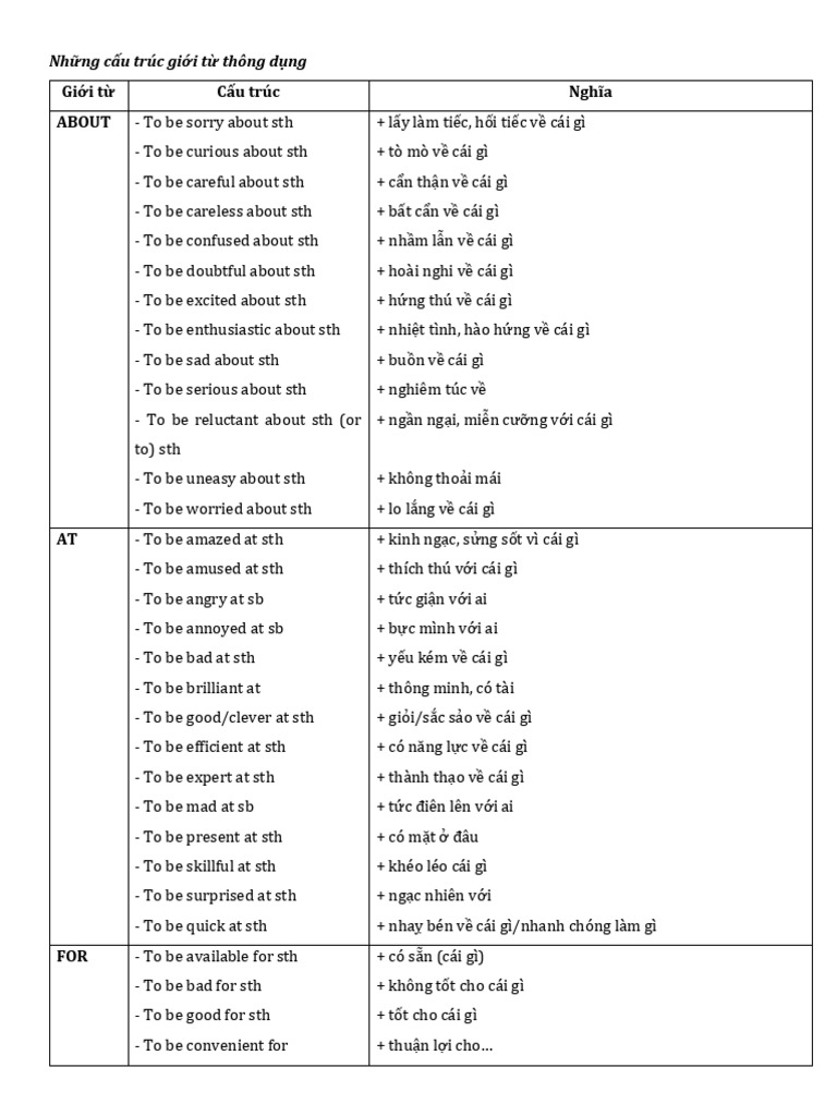 (GD2023) Nhung Cau Truc Gioi Tu Thong Dung Thuong Gap 9923057 525202374525am | PDF
