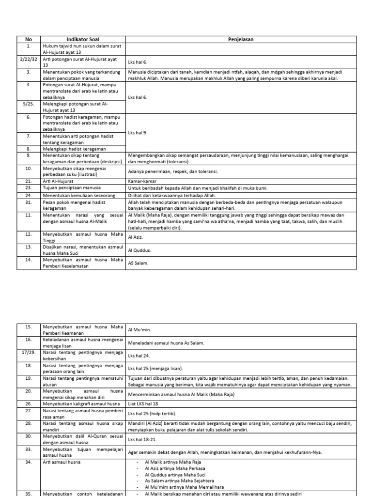 Pai Dan PKN Kelas Iv - 091119 | PDF