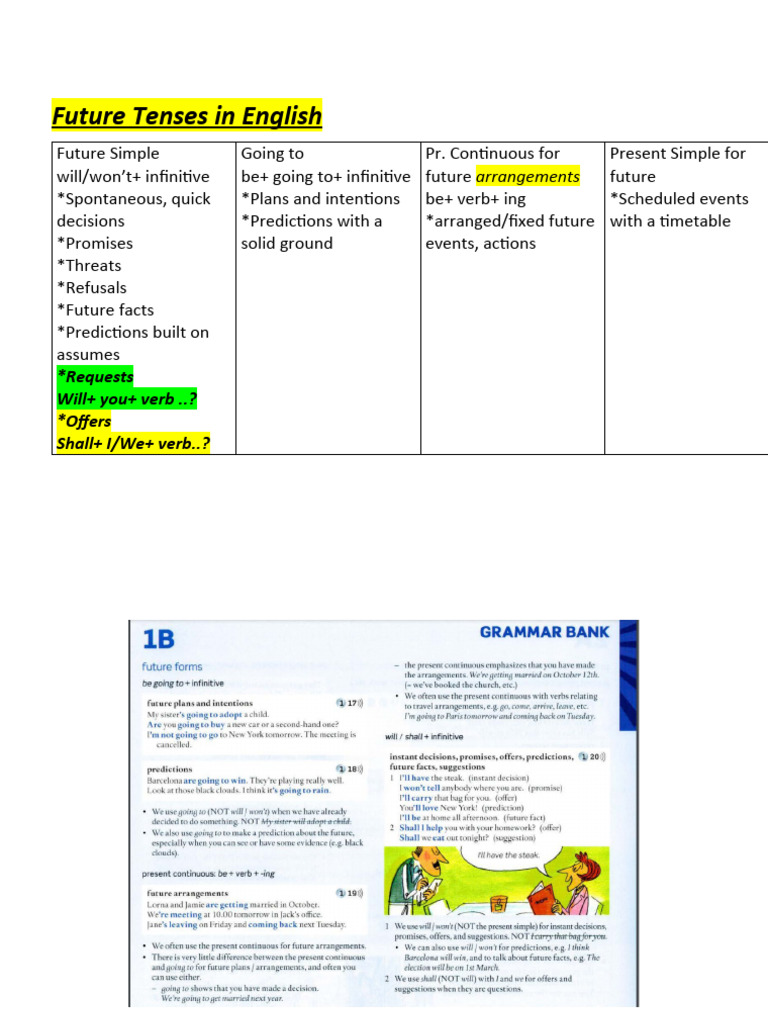 Future Tenses in English | PDF | Language Arts & Discipline