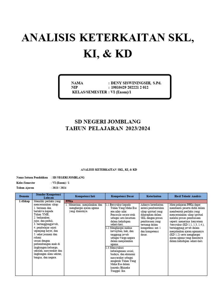 Analisis SKL Ki KD Kelas VI 220817072425 626fdf16 | PDF