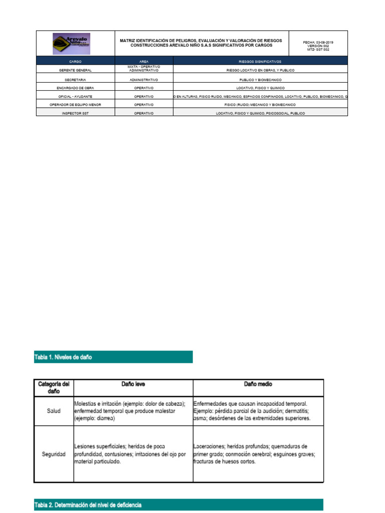 MT - 01 Matriz de Identificacion de Peligros, Evaluacion y Control de ...