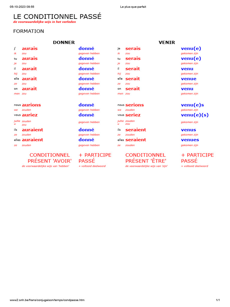 Le Conditionnel Passé | PDF