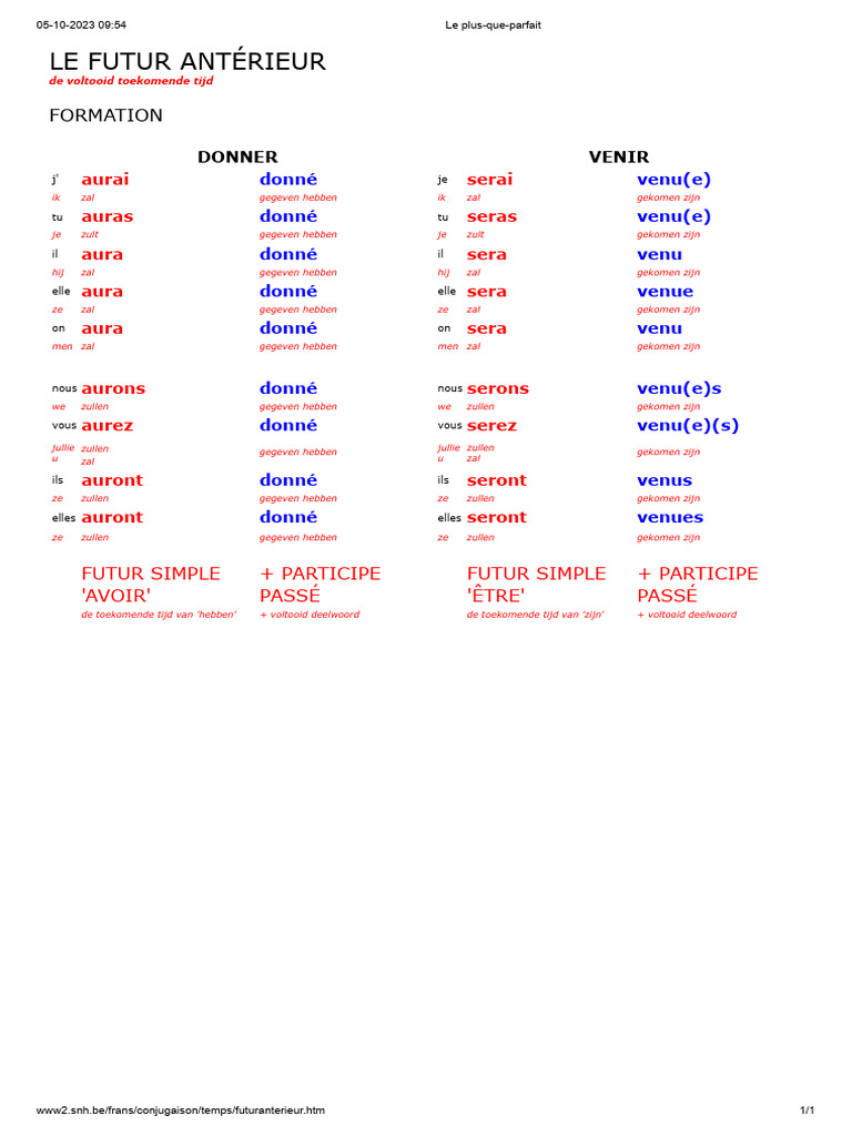 Le Futur Antérieur | PDF