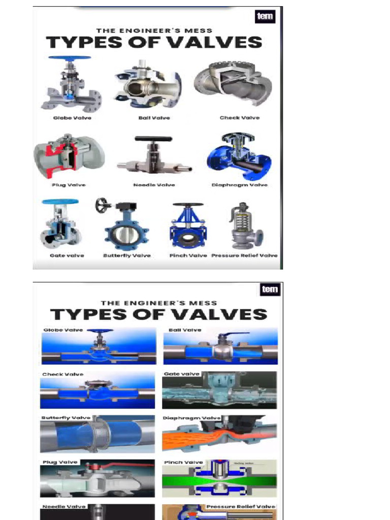 Tipos de Valvulas | PDF