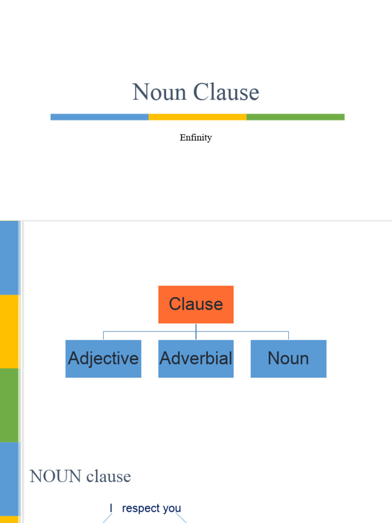 Noun Clause Revised | PDF