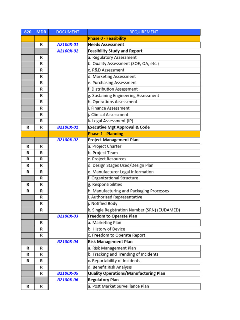 Technical File Checklist Comprehensive | Download Free PDF ...