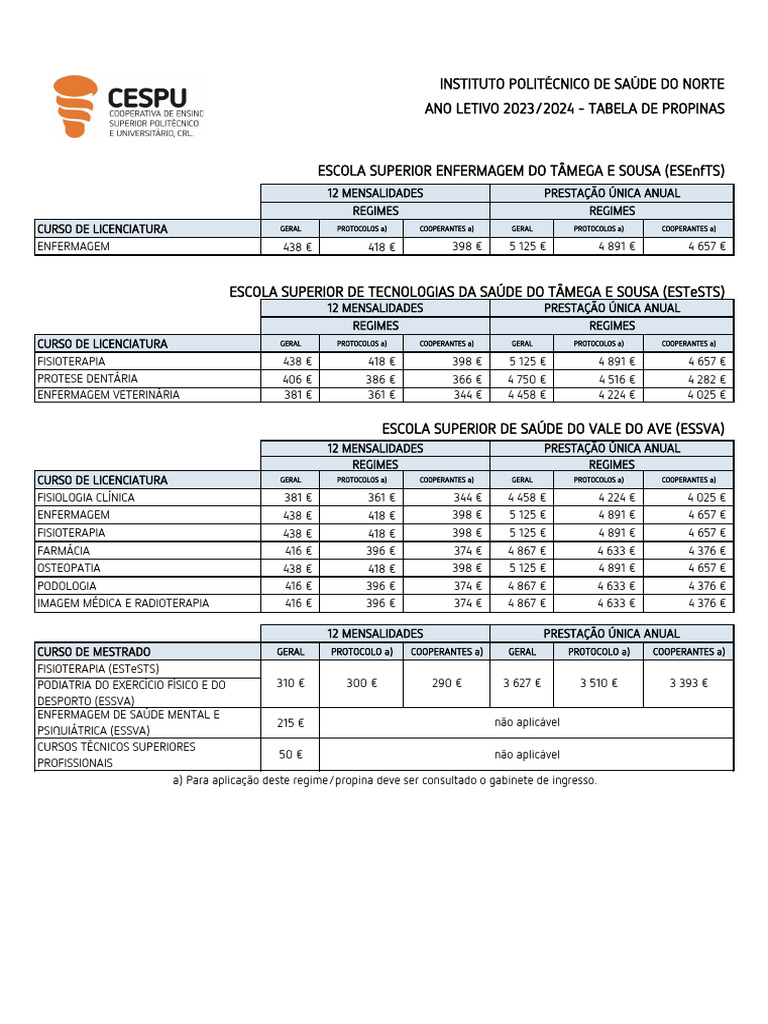 Cespu Tabela-Propinas-2023 24 Ipsn Site 2 | PDF | Ciências da Saúde ...