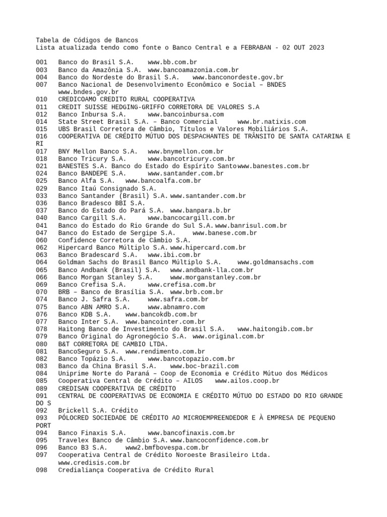 Tabela de Códigos de Bancos | PDF
