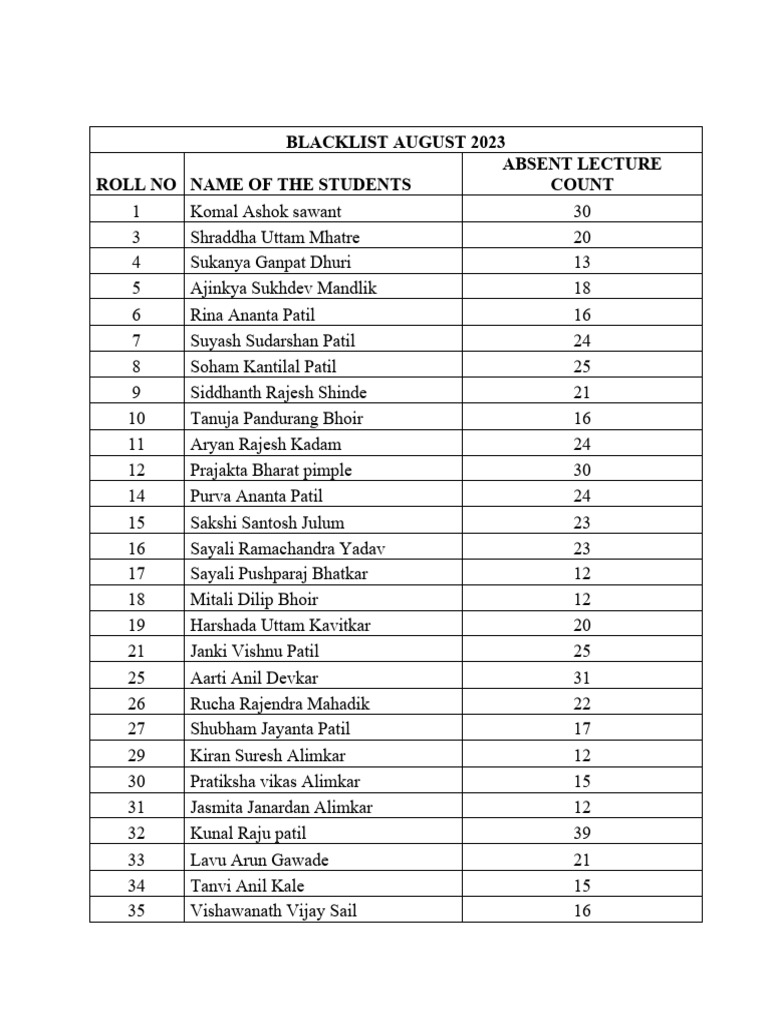 BMS Student Absentee Blacklist | PDF