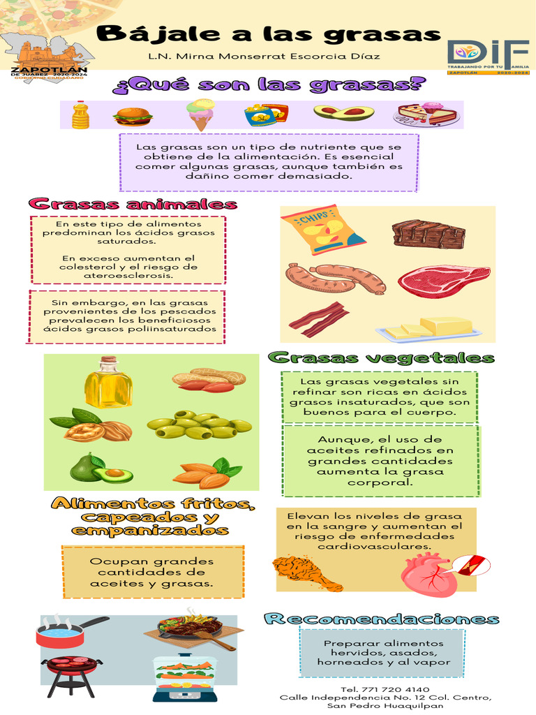 Bájale A Las Grasas | PDF