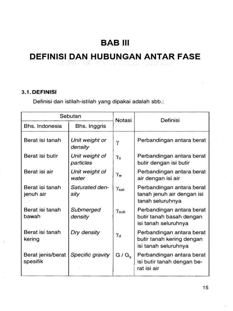 Definisi dan Hubungan Fase Tanah | PDF