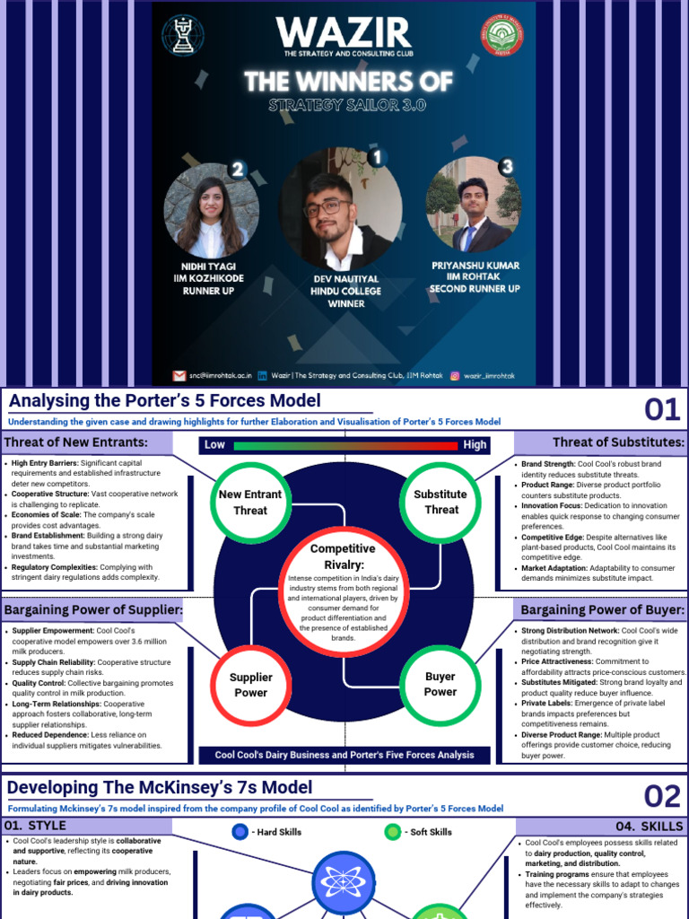 Solution Deck | PDF | Strategic Management | Brand