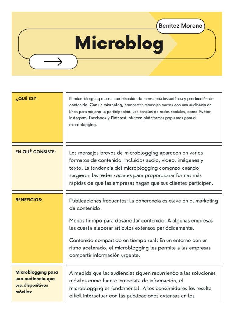 MICROBLOGS | PDF