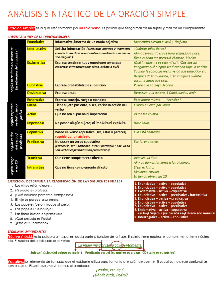Sintaxis 1 | PDF | Predicado (Gramática) | Asunto (gramática)