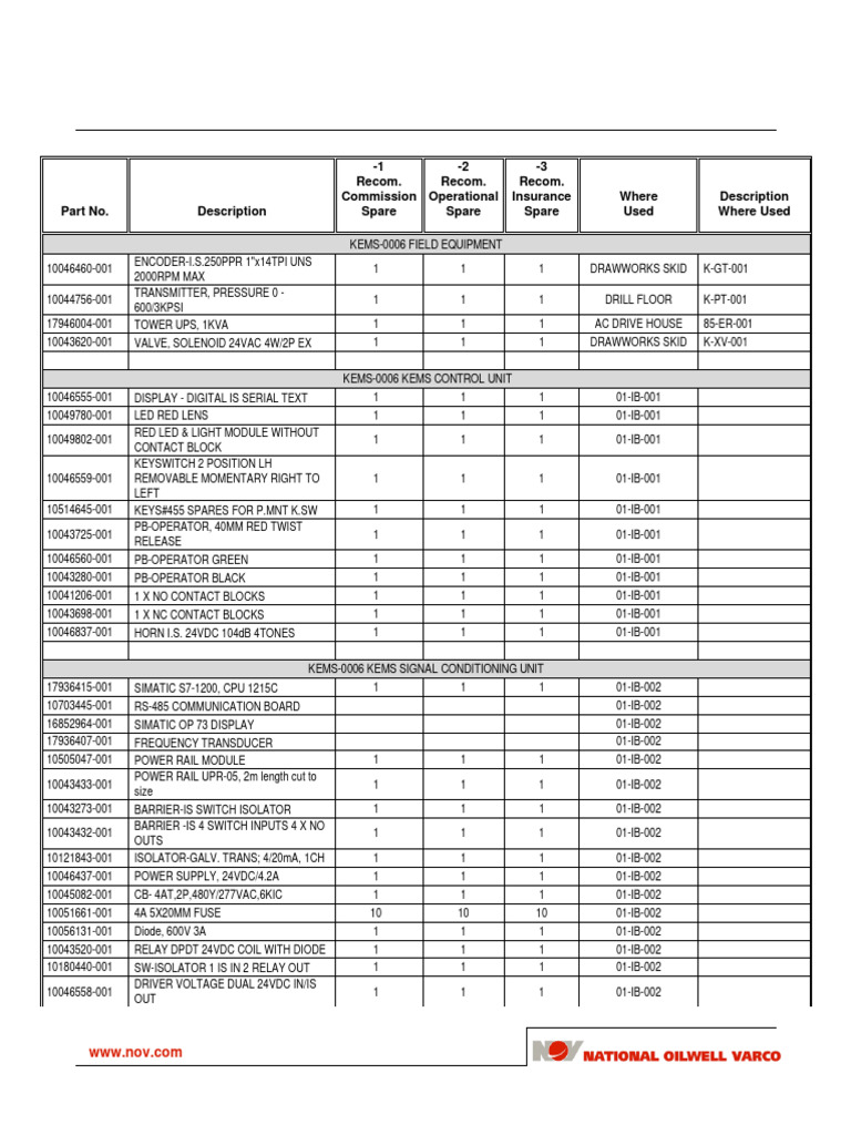KEMS Spare Parts List | PDF