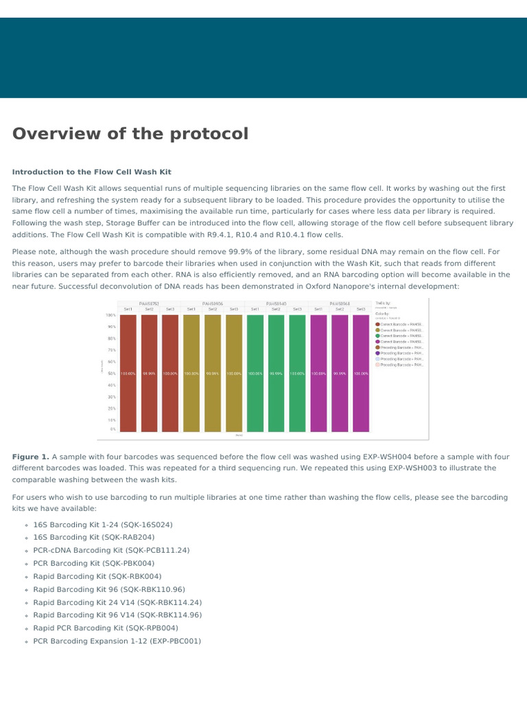 Flow Cell Wash Kit Exp wsh004 WFC - 9120 - v1 - Revk - 08dec2020 Minion ...