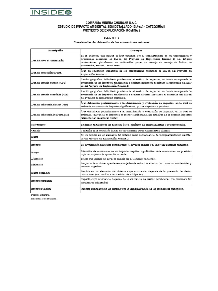 Tablas Del Capitulo 5 | PDF