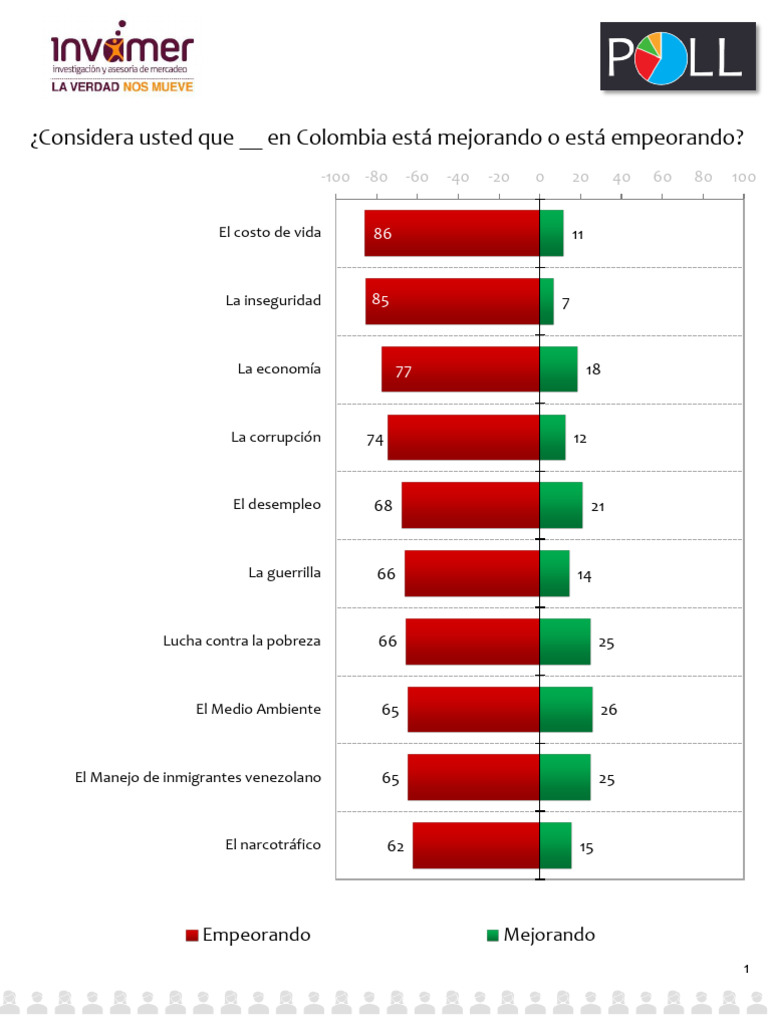 Encuesta de la firma Invamer | PDF | Colombia | Venezuela