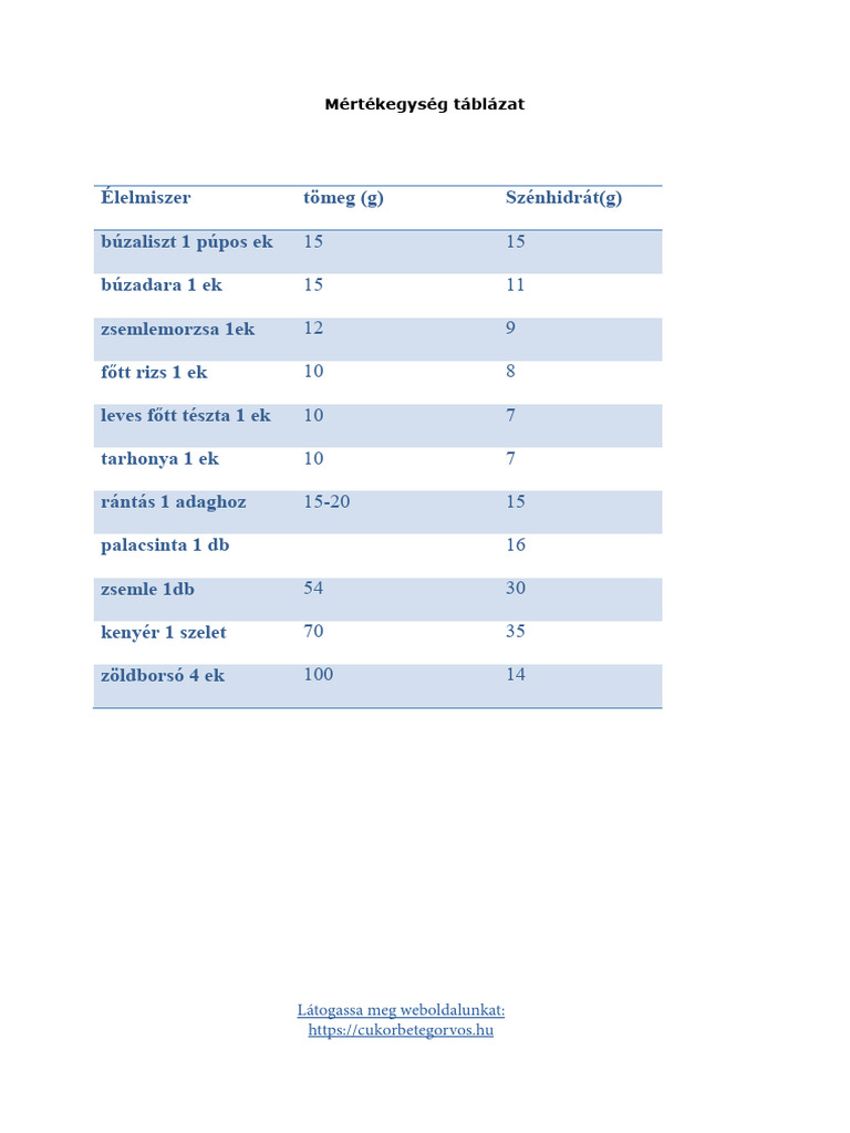Mértékegység Táblázat 2 1 | PDF
