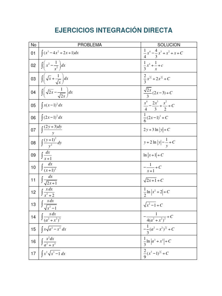 Actividad 1 (Integrales Directas) | PDF