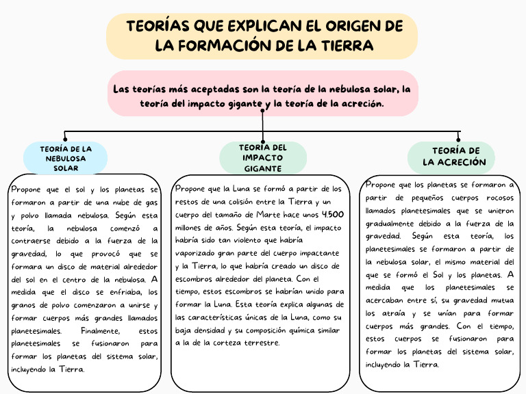 MAPA CONCEPTUAL TEORÍAS DEL ORIGEN DE LA TIERRA | PDF