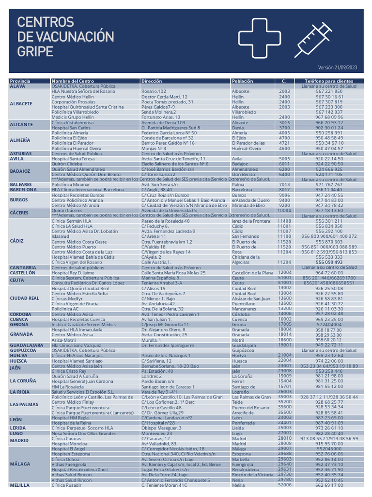 Listado Centros Vacunacion Gripe 2023 | PDF