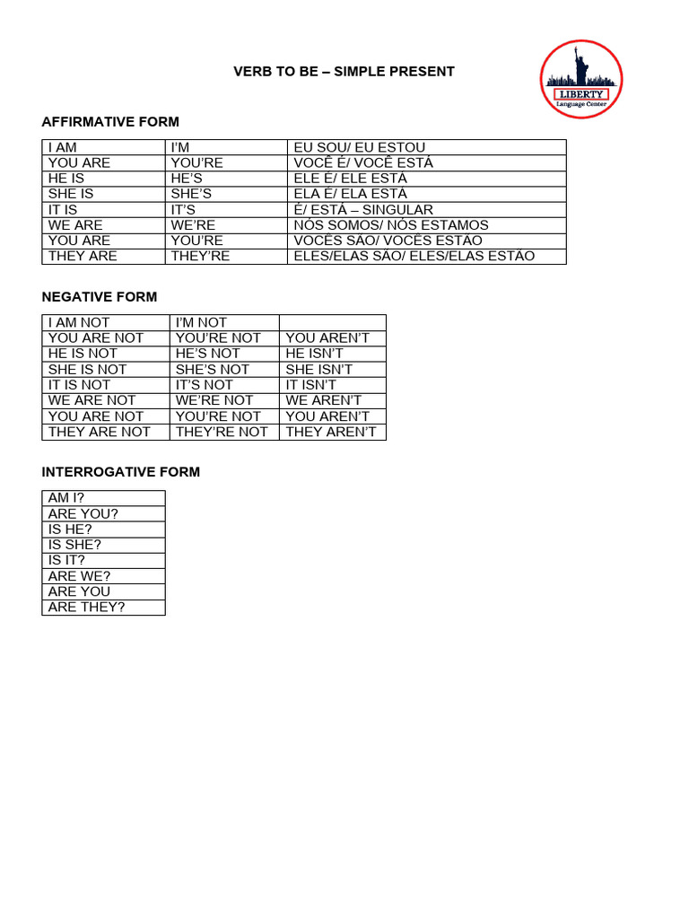 Verb To Be Tabela | PDF