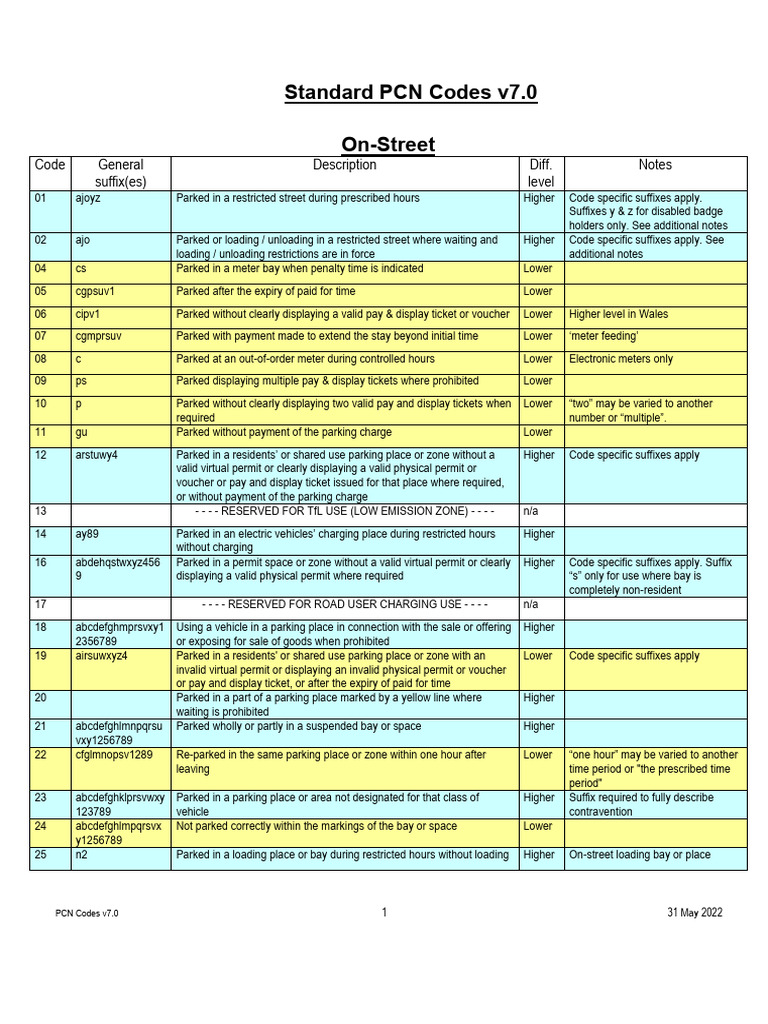 Off Street and On Street PCN Codes | PDF | Parking Lot | Parking