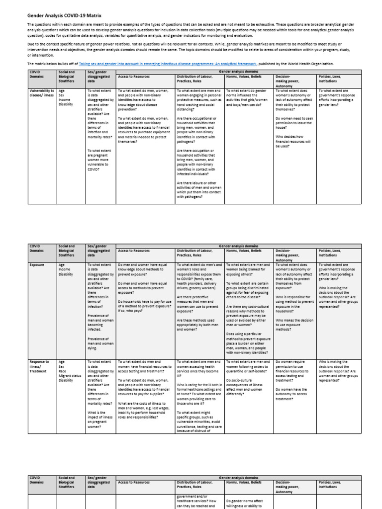 Gender Analysis Matrix For COVID - June | PDF | Gender | Gender Studies