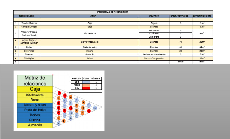 Programa de Necesidades | PDF