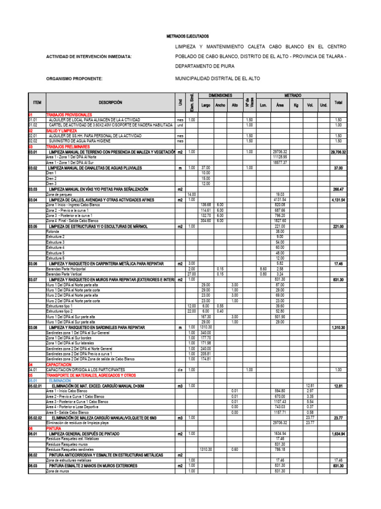 Metrados Ejecutados | PDF
