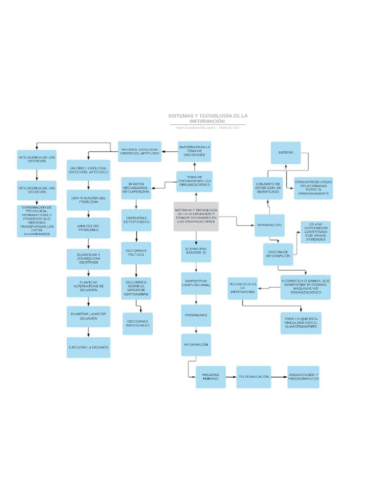 Mapa Si-Diazjacobokarenguadalupe | PDF