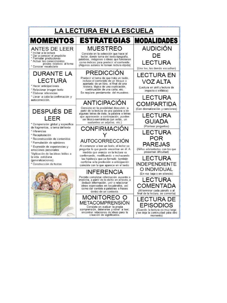 Lectura en La Escuela | PDF