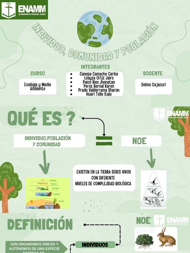 Individuo - Comunidad - Población | PDF | Población | Ecosistema