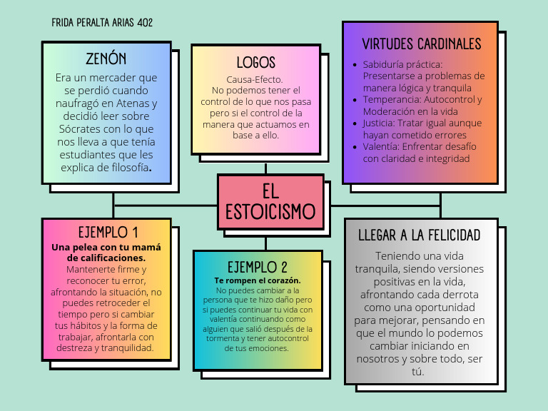 Mapa Conceptul Del Estoicismo | PDF