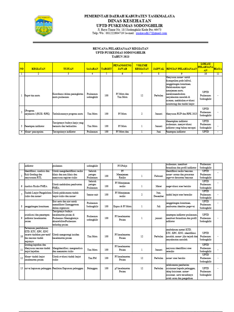 5.1.1.1.1 (R) RPK Mutu 2023 | PDF
