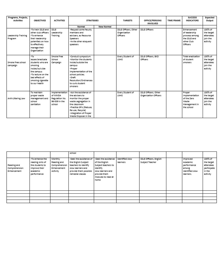 GPOA For SY 2023-2024 | PDF