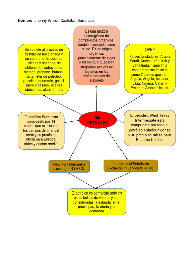 Mapa Mental Petroleo En El Mundo Pdf Petróleo Industria Energetica
