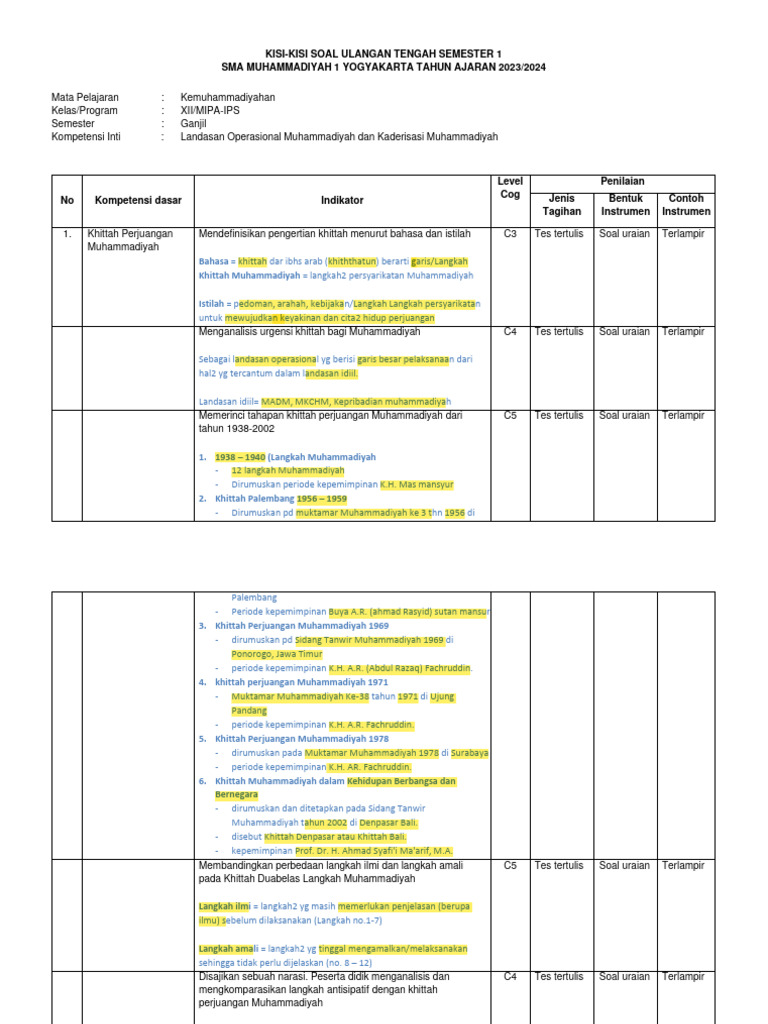 Kisi2 Pts Kemuh | PDF