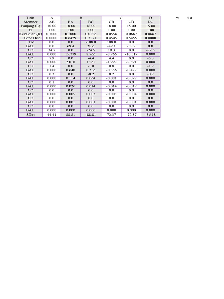 Metode Cross h7 | PDF