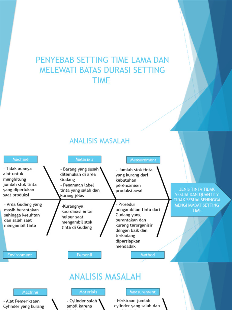 Penyebab Setting Time Lama Dan Melewati Batas Durasi | PDF | Teknologi ...